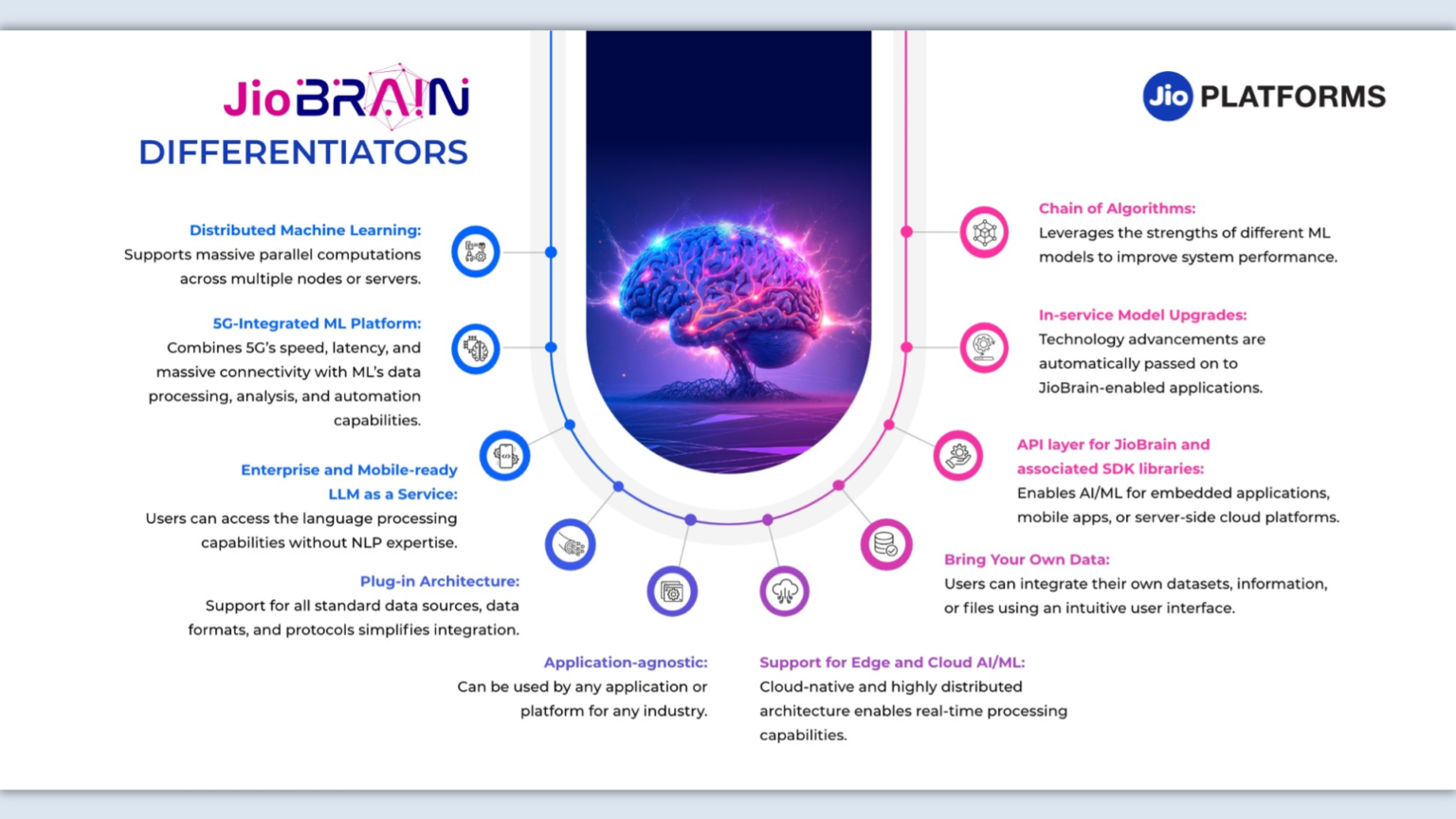 Jio Unveils Jio Brain: A 5G-Integrated AI Platform - Automation Vault