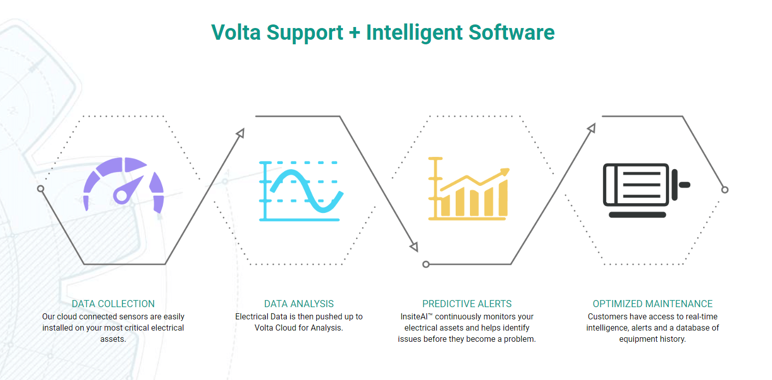 Volta Insite Secures $7 Million in Funding to Boost Development of ...
